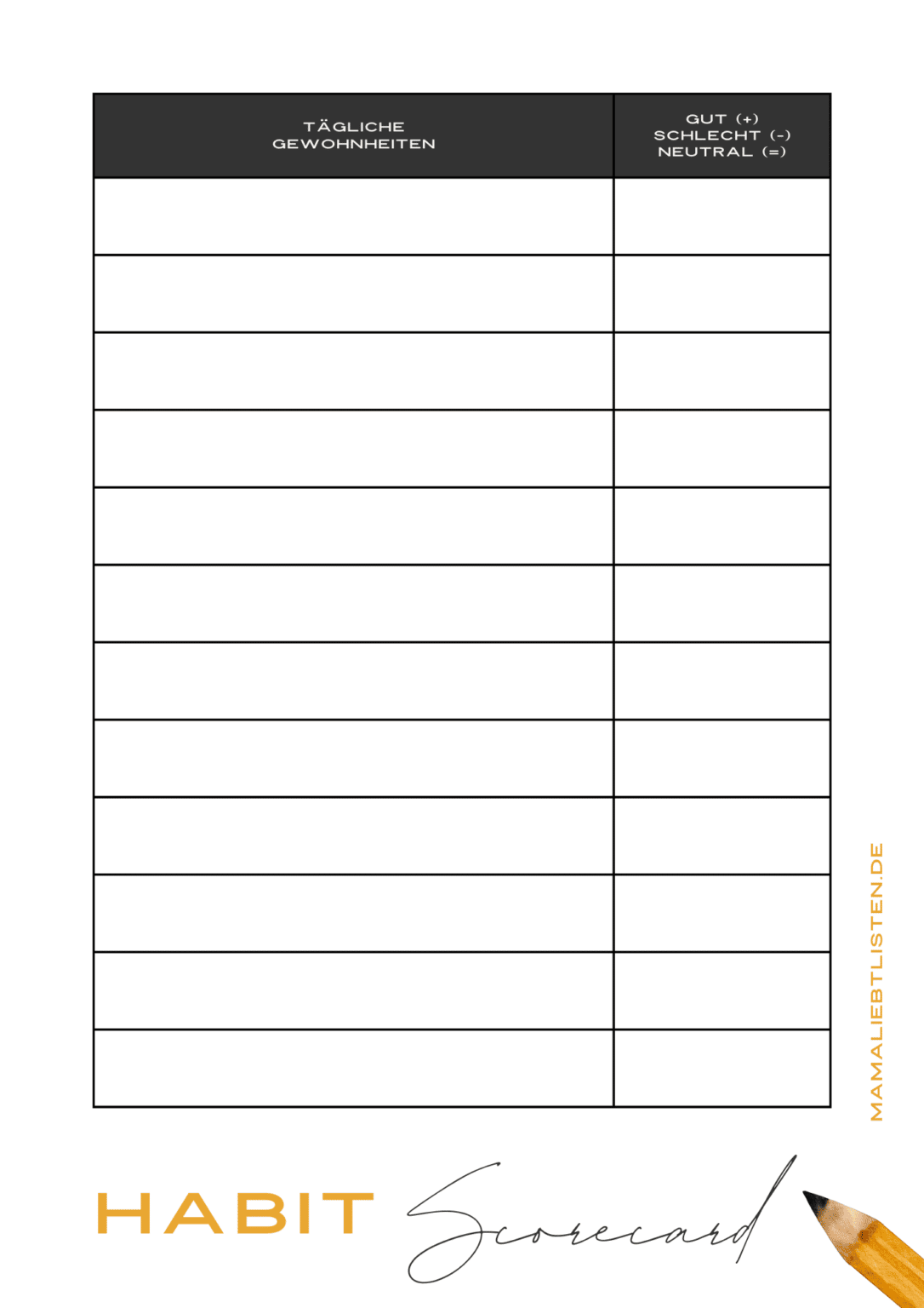 Habits Scorecard Template
