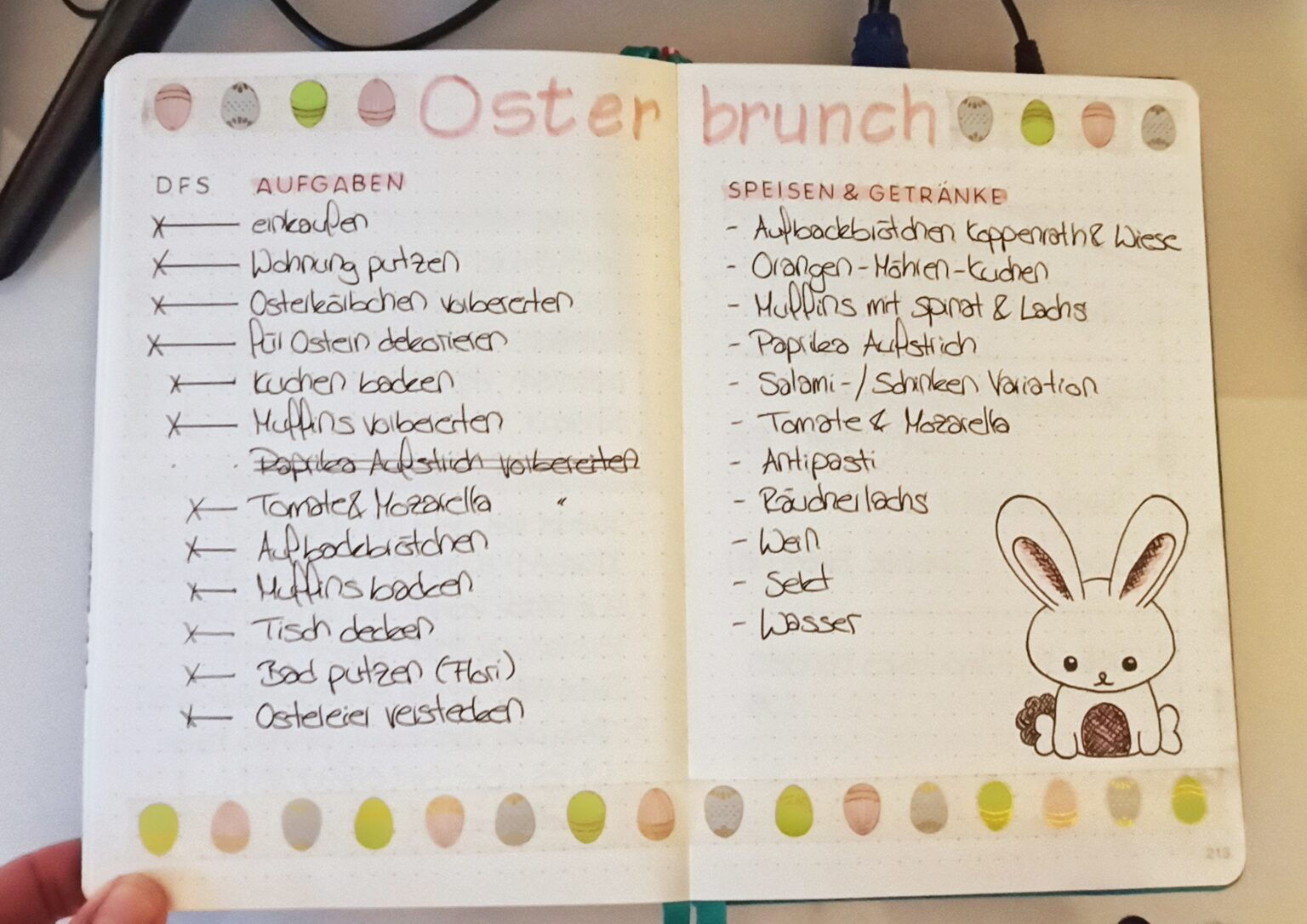 So plane ich Ostern